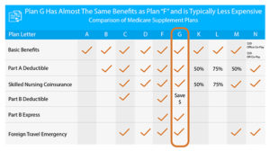 Plan_G_Medicare_Supplement_Compare_Chart-01 – The Daily Life