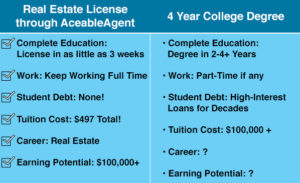 Aceable_Chart – The Daily Life